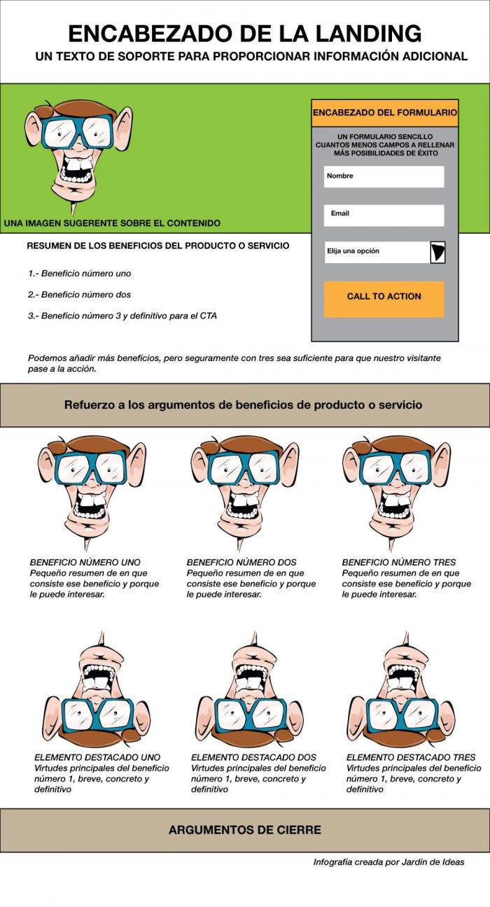 Los elementos básicos para crear la landing page perfecta Los elementos básicos para crear la landing page perfecta